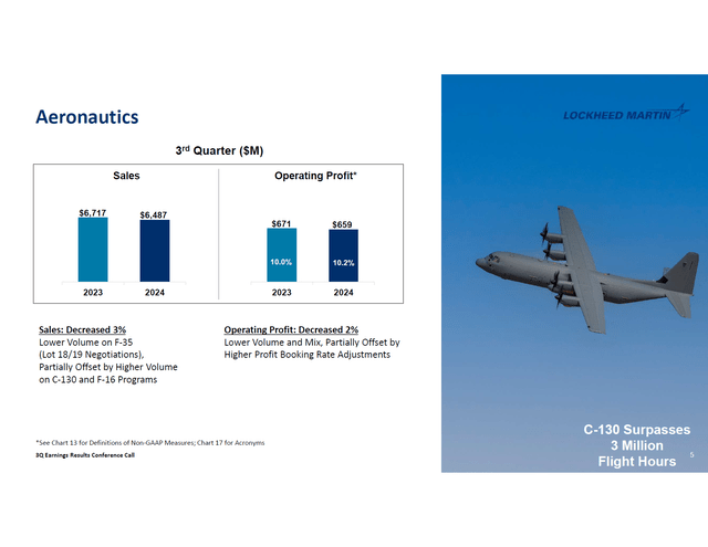 Why Did Lockheed Martin Stock Tumble After Earnings Report? (NYSE:LMT ...