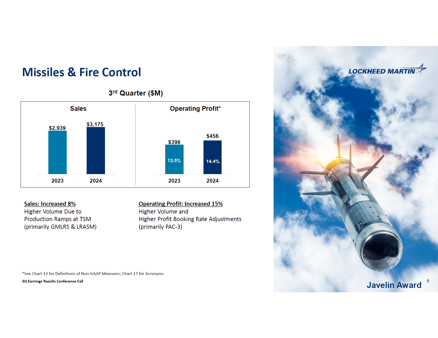Why Did Lockheed Martin Stock Tumble After Earnings Report? (NYSE:LMT ...