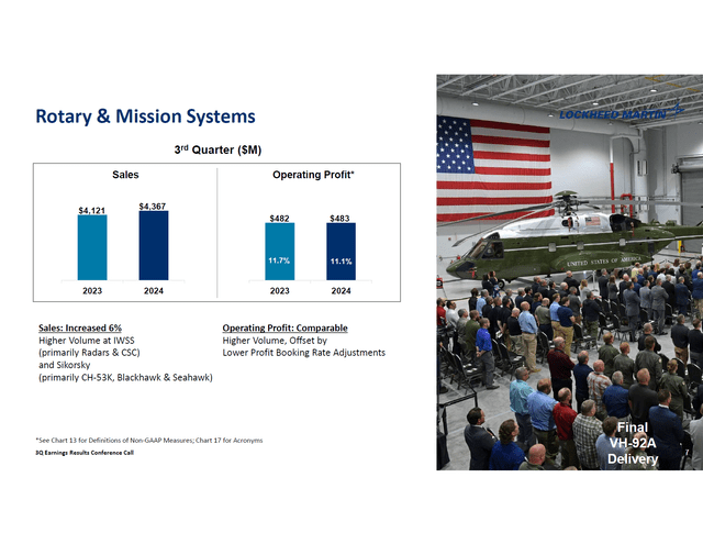 Why Did Lockheed Martin Stock Tumble After Earnings Report? (NYSE:LMT ...