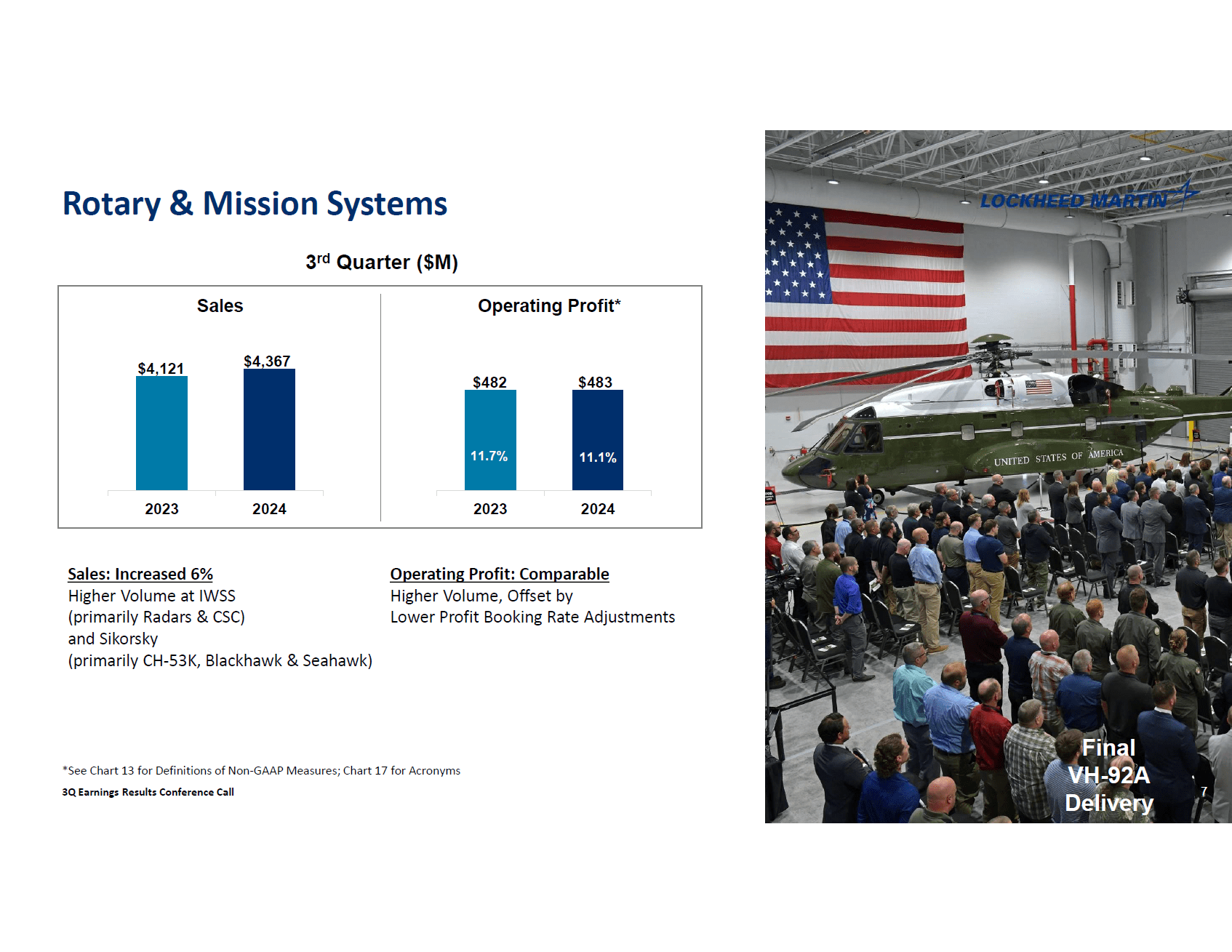 Why Did Lockheed Martin Stock Tumble After Earnings Report? (NYSE:LMT ...