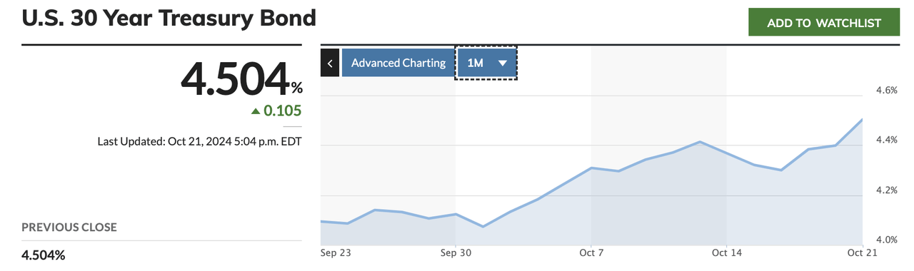 Why Are Long-Term Bond Yields Rising Despite Rate Cuts? (null:US10Y ...