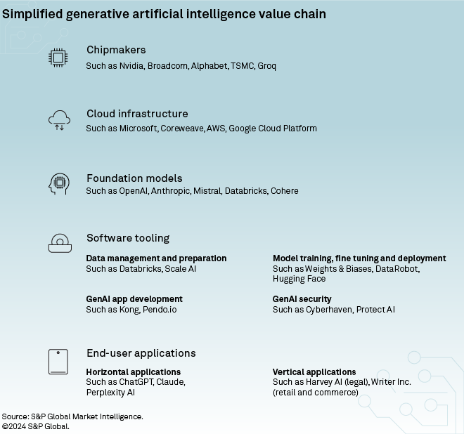 Big Tech Ramps Up Capex As First Signs Of AI Returns Emerge | Seeking Alpha