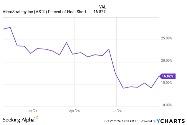 MSTU ETF: Too Risky With Not Much Track Record | Seeking Alpha
