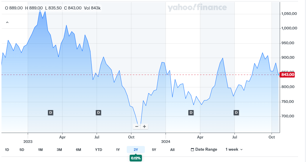 Safestore A Call Option On Self Storage Momentum In Europe OTCMKTS SFSHF Seeking Alpha