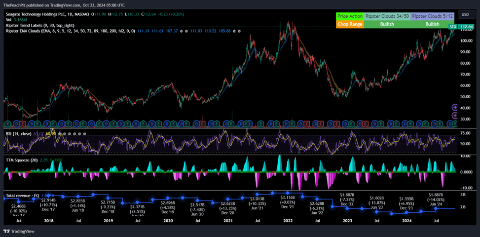 Seagate Technology Is Well Positioned For The Last Half Of The Upcycle ...