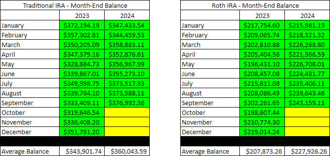 John's September 2024 Retirement Income Update: Building Cash Reserves ...
