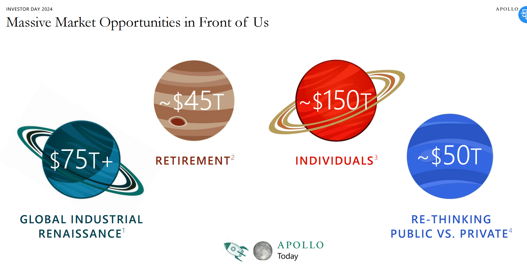 Apollo Investor Day's Mysteries (NYSE:APO) | Seeking Alpha