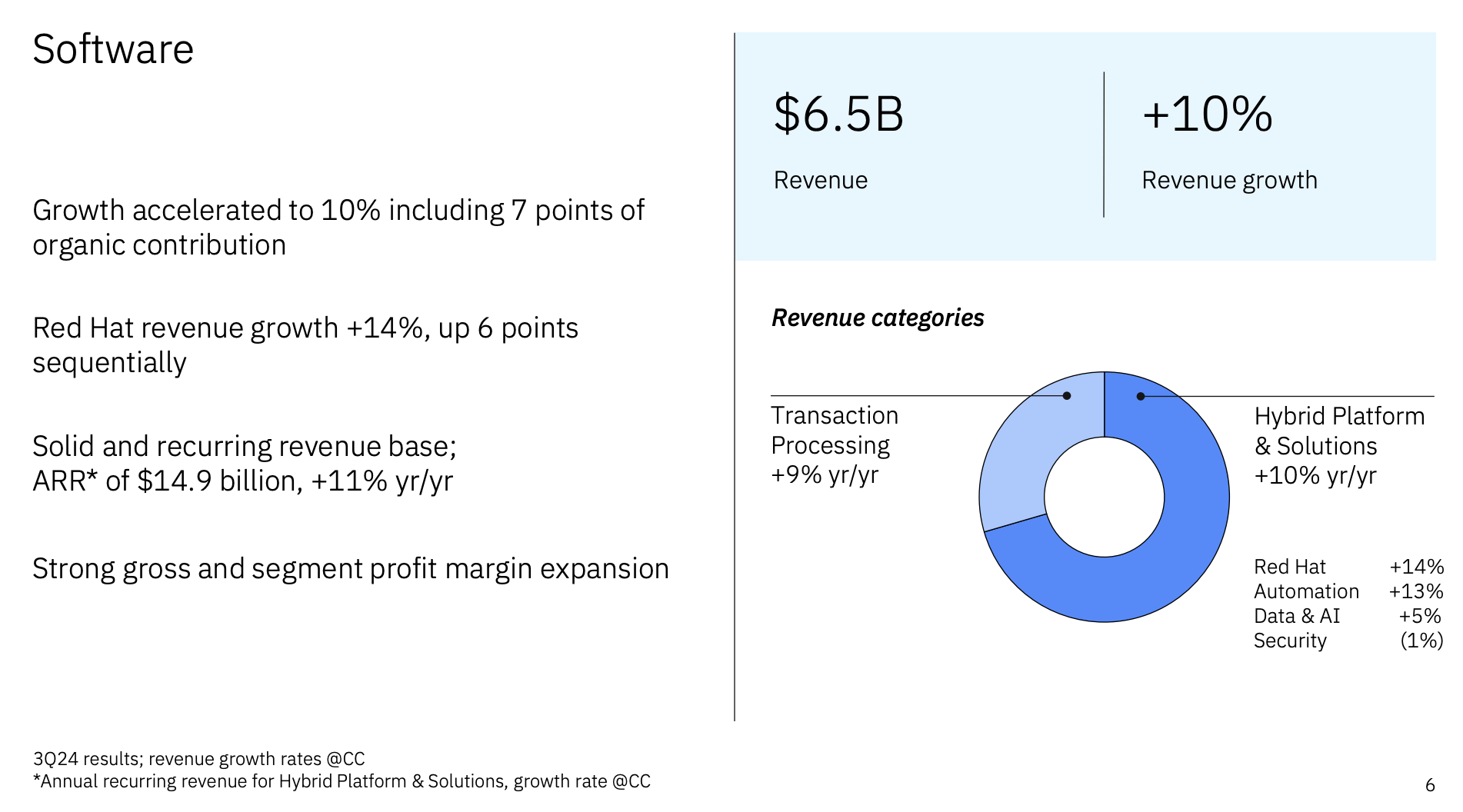IBM: Back To Reality Soon (NYSE:IBM) | Seeking Alpha