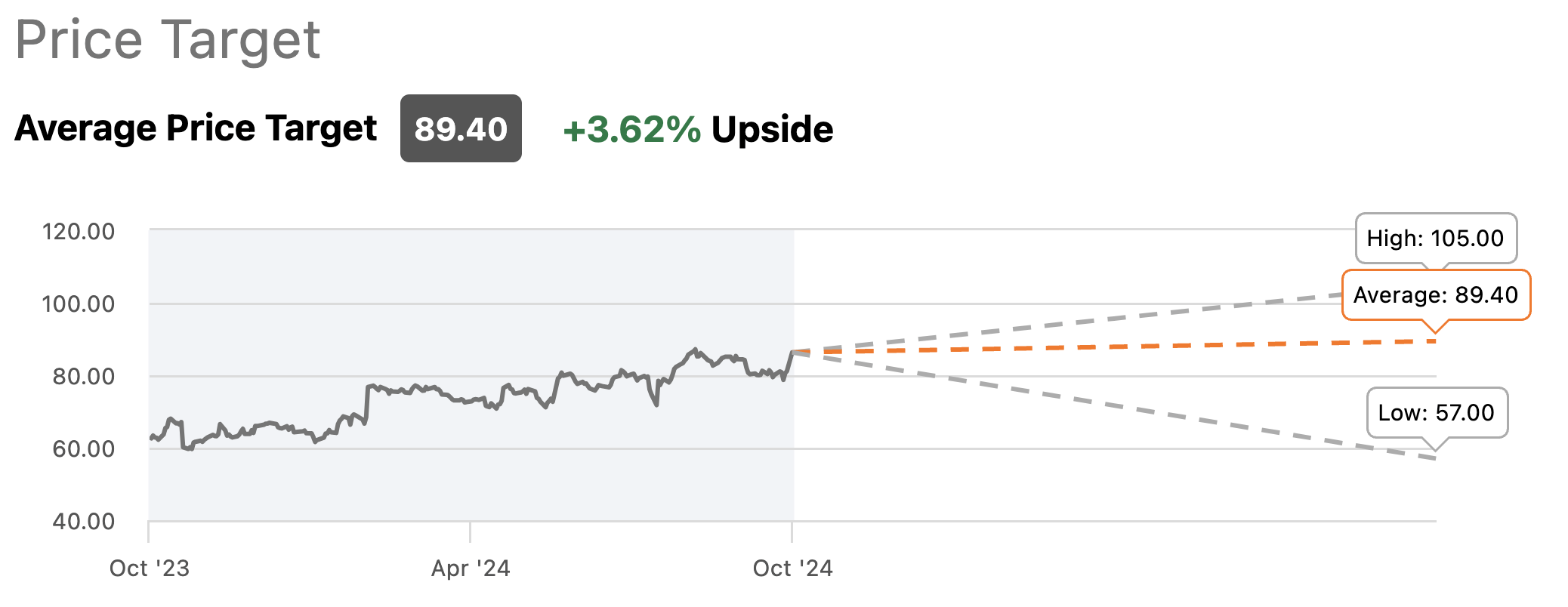 RB Global: Earnings And Profits Rising After Key Acquisition (RBA ...