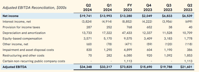 CAVA Group: Don't Fight The Momentum | Seeking Alpha