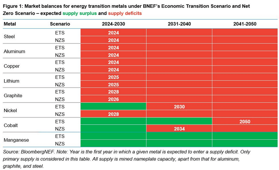 Lithium Miners News For The Month Of March 2025 | Seeking Alpha
