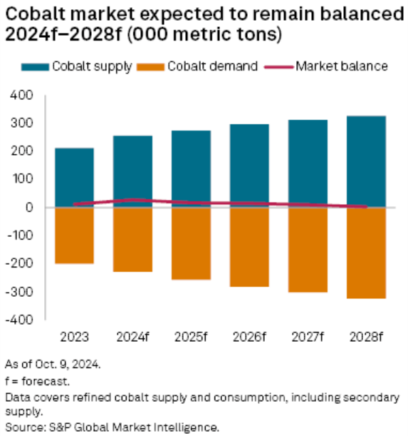 Cobalt Miners News For The Month Of August 2025 | Seeking Alpha