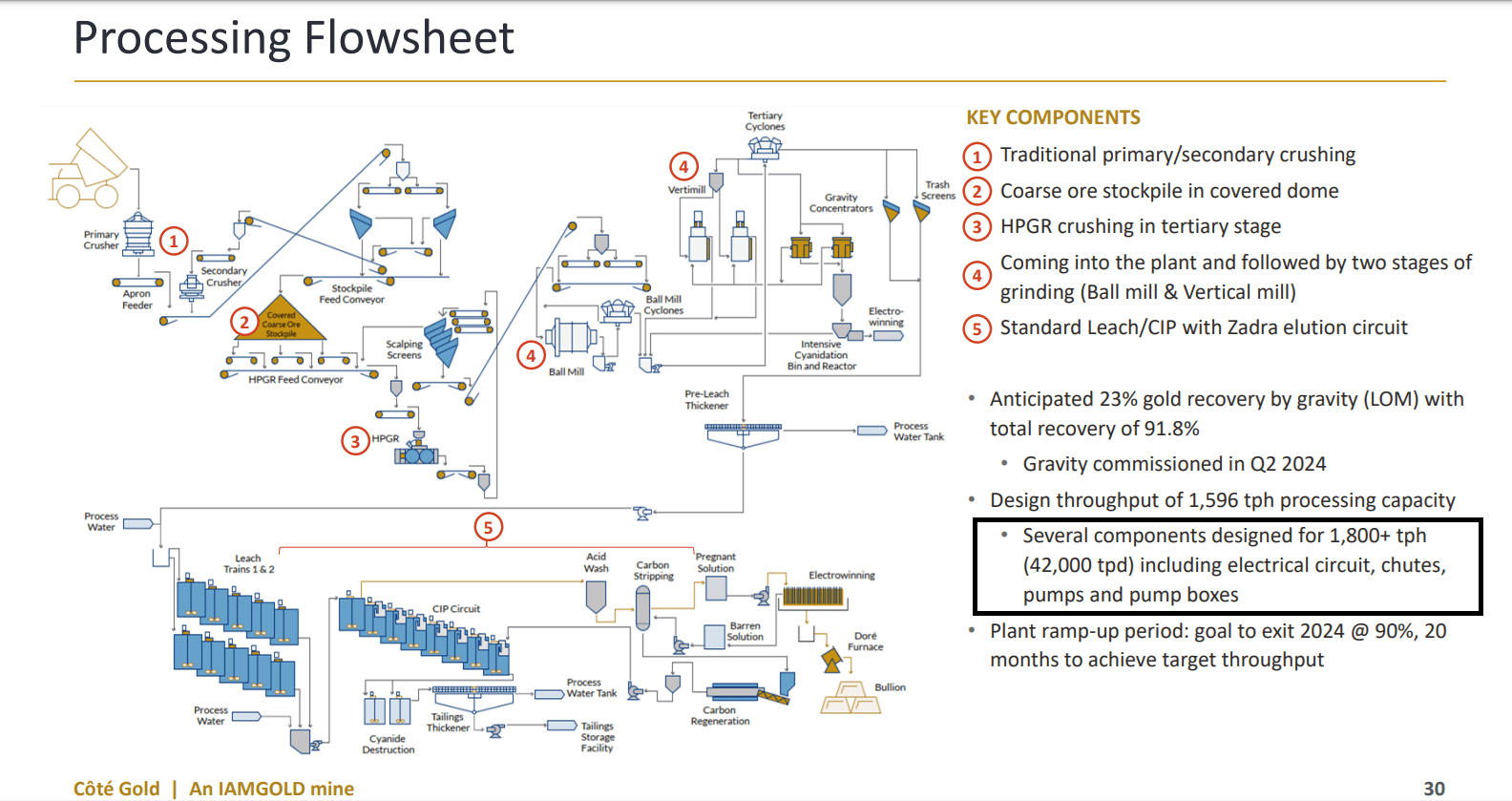 Iamgold Stock: Limited Margin Of Safety At Current Levels (NYSE:IAG ...