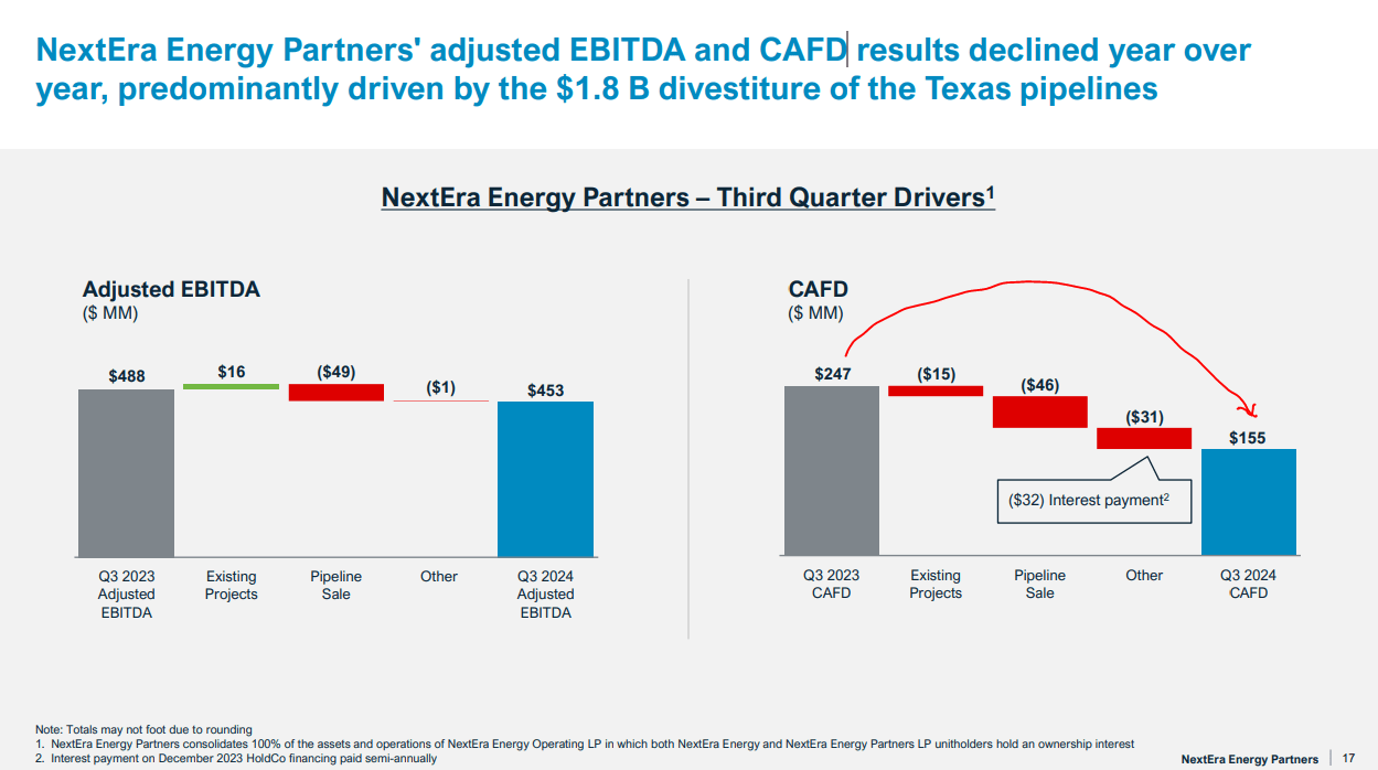 NextEra Energy Partners: 60% Distribution Cut Coming To A Theater Near ...