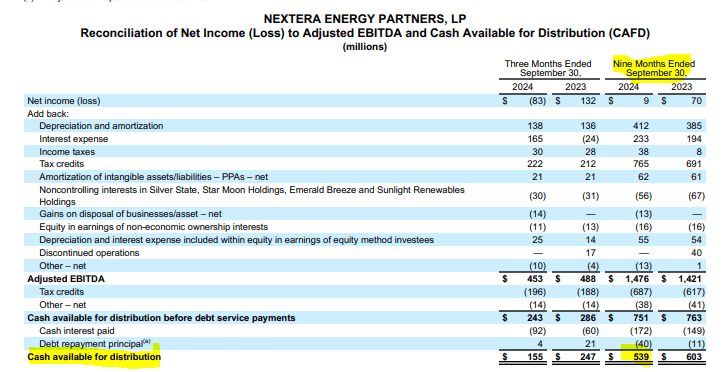 NextEra Energy Partners: 60% Distribution Cut Coming To A Theater Near ...