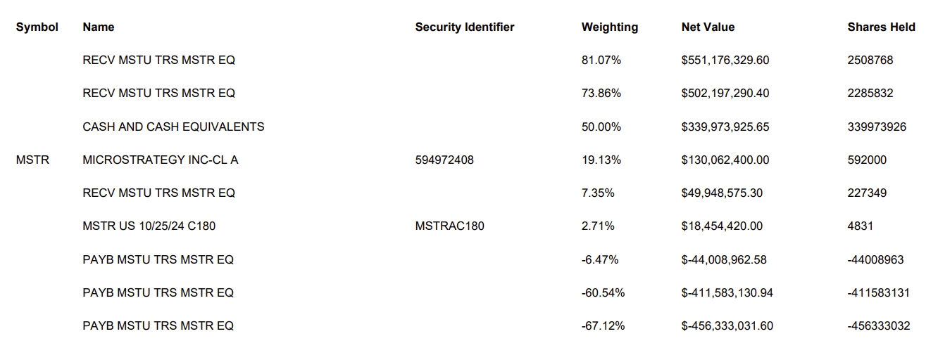 MSTU ETF: Too Risky With Not Much Track Record | Seeking Alpha