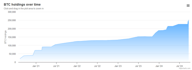 MSTU ETF: Too Risky With Not Much Track Record | Seeking Alpha