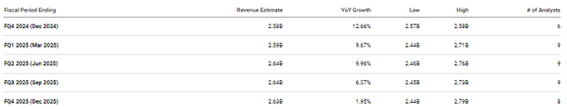 Quest Diagnostics: Organic Growth Leads To Q3 Earnings Beat (NYSE:DGX) | Seeking Alpha