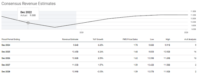 Quest Diagnostics: Organic Growth Leads To Q3 Earnings Beat (NYSE:DGX) | Seeking Alpha