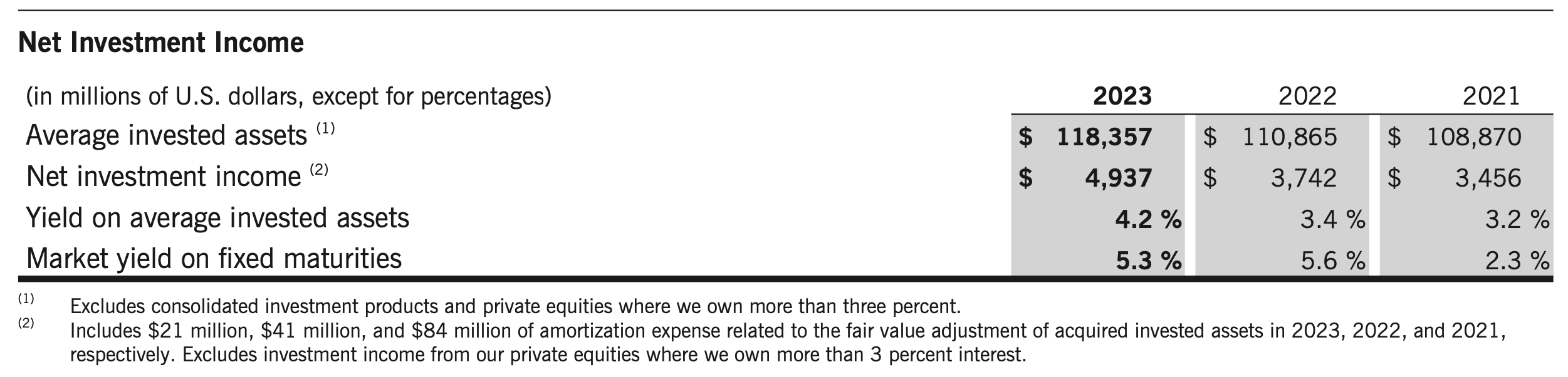 Chubb’s 20-Year Outperformance Continues As Market Winds Change (NYSE ...