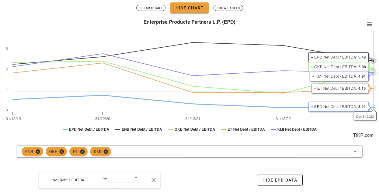 The Safest 7%+ Yield Play In The Midstream Space: Enterprise Products ...