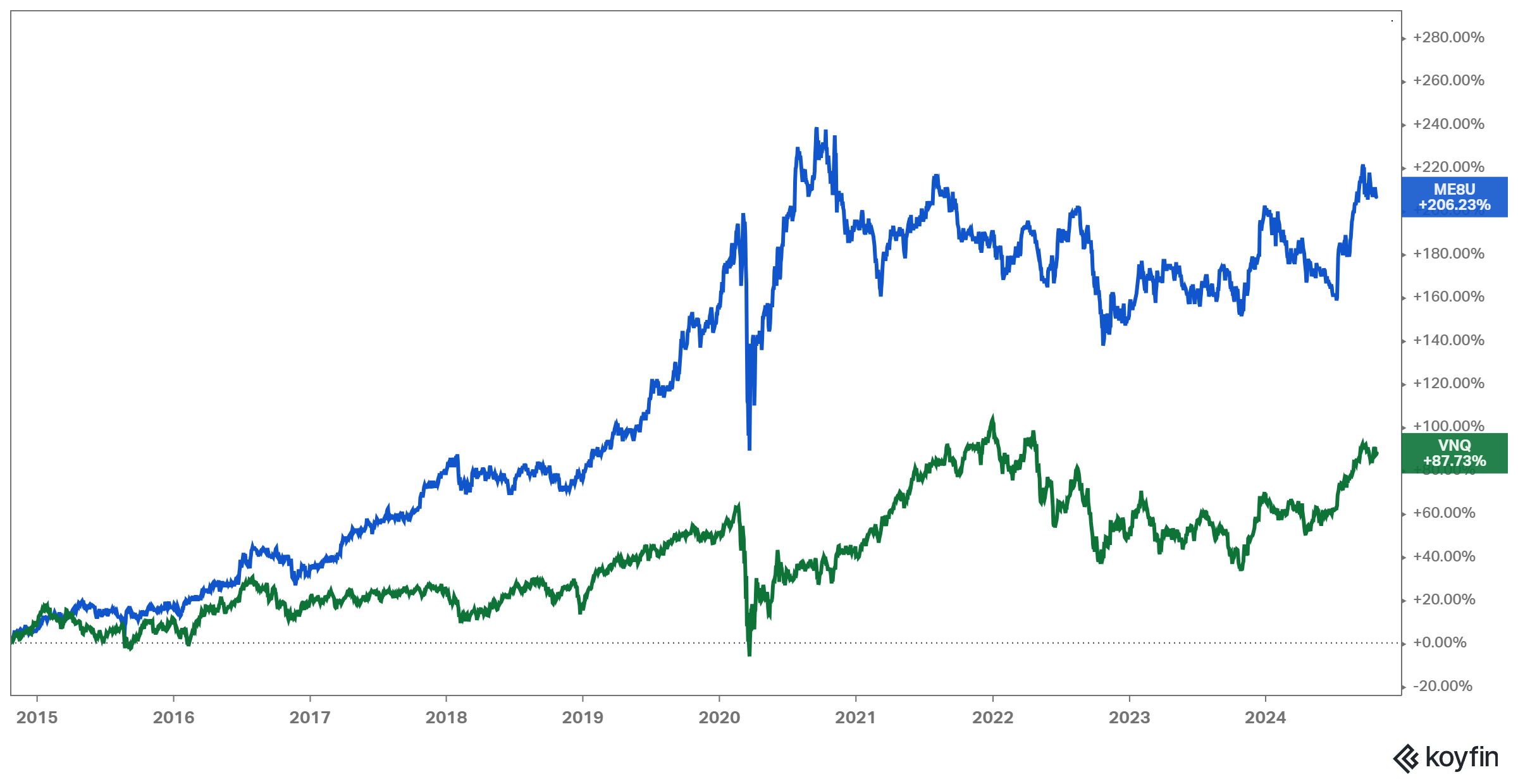 Mapletree Industrial Trust: A Data-Center-Rich S-REIT Beating U.S ...
