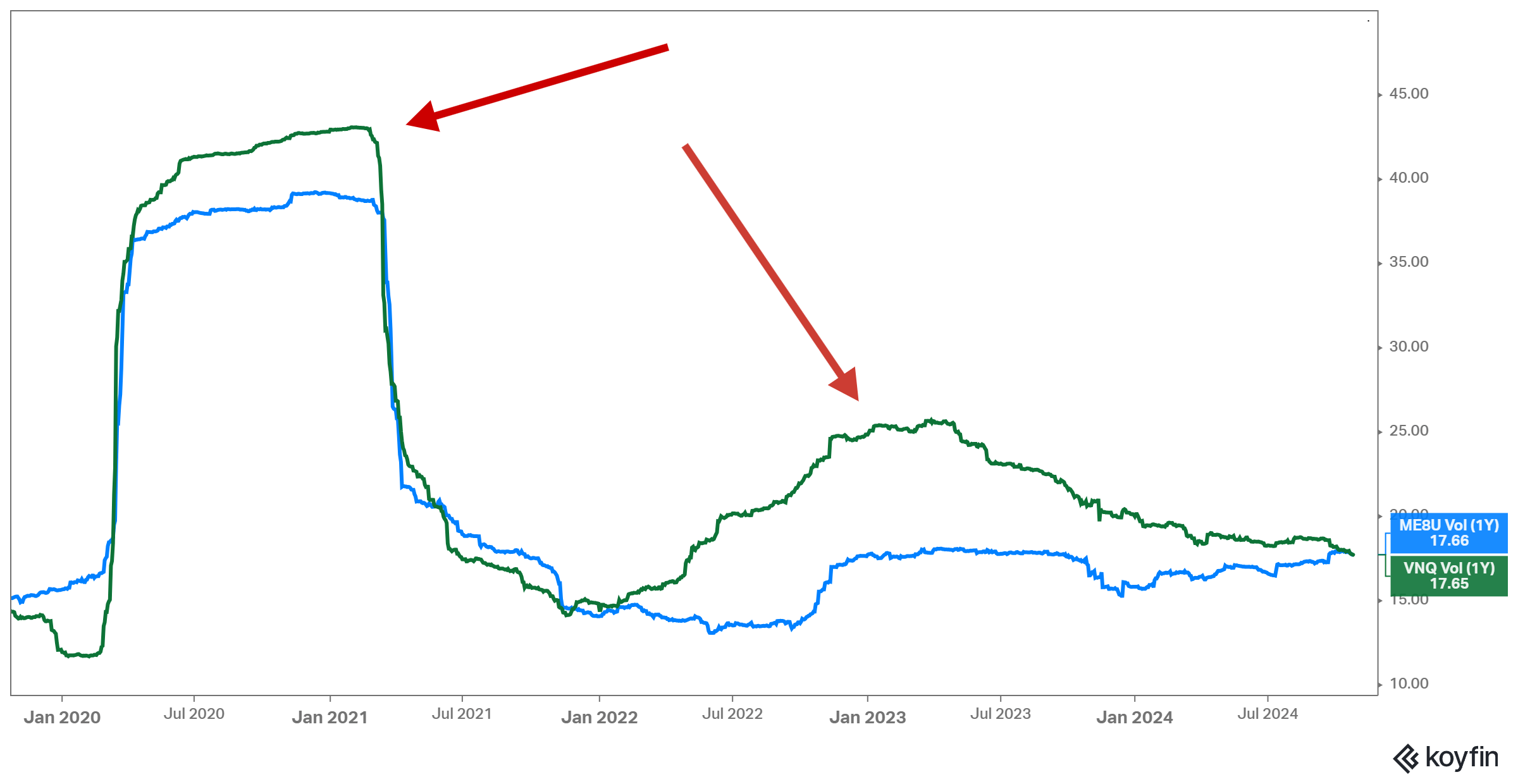 Mapletree Industrial Trust: A Data-Center-Rich S-REIT Beating U.S ...