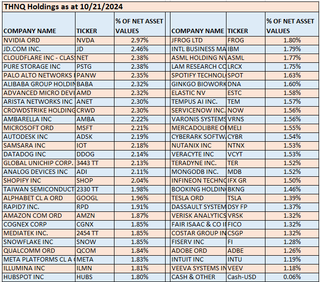 THNQ ETF: Better Than Mag 7 ETF MAGS For The Long Haul | Seeking Alpha