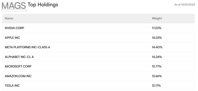 THNQ ETF: Better Than Mag 7 ETF MAGS For The Long Haul | Seeking Alpha