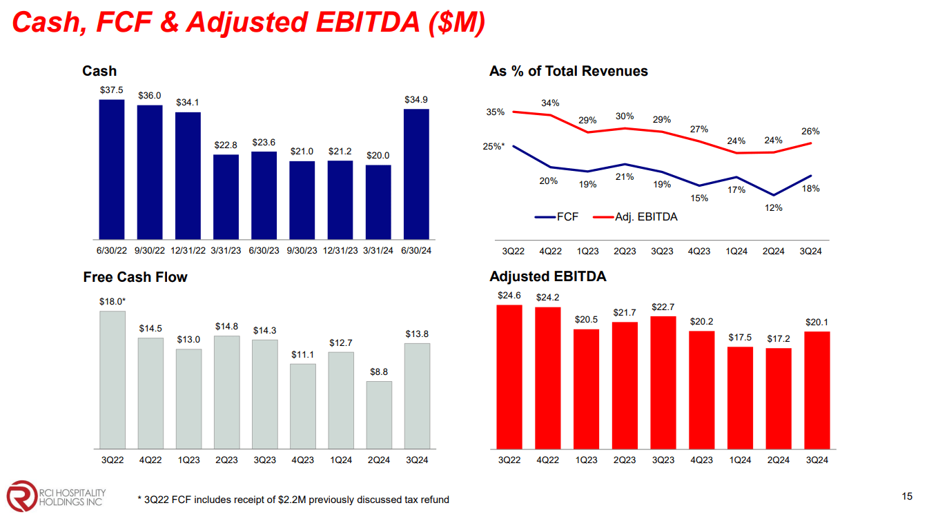 RCI International Stock: 3 Themes To Watch Into 2025 (NASDAQ:RICK ...