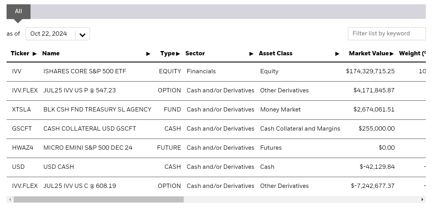 MAXJ: Good Concept But Buy The September Series (BATS:MAXJ) | Seeking Alpha