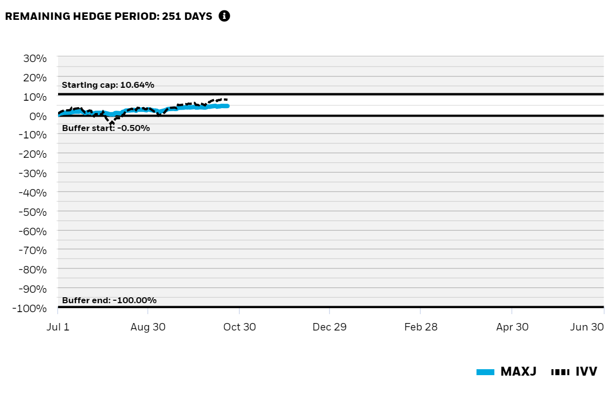 MAXJ: Good Concept But Buy The September Series (BATS:MAXJ) | Seeking Alpha