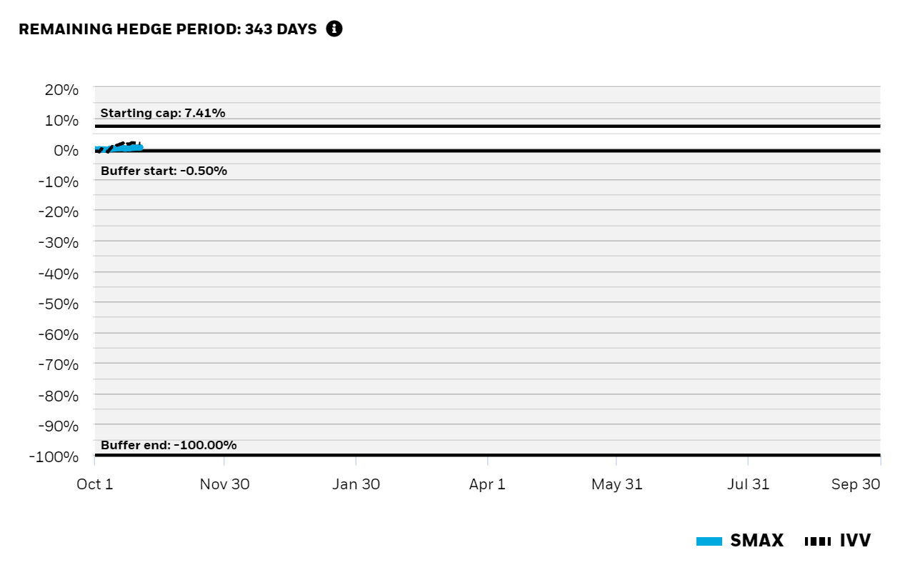 MAXJ: Good Concept But Buy The September Series (BATS:MAXJ) | Seeking Alpha