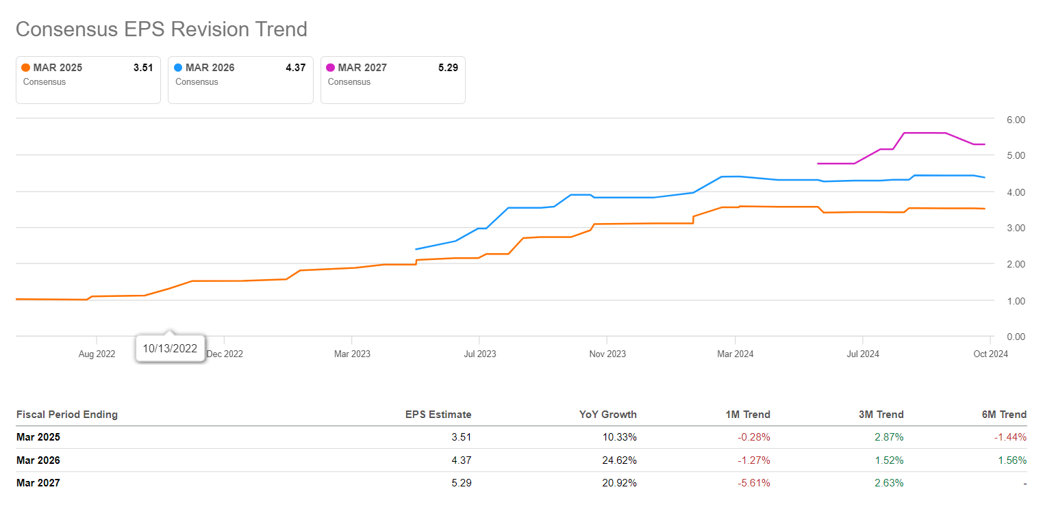 e.l.f. Beauty Q2 Preview: 45% Upside Ahead As Investor Pessimism Is ...