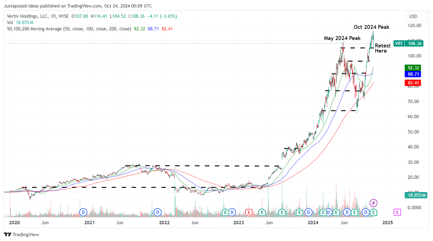 Vertiv: Still A Cheap AI Buying Opportunity (NYSE:VRT) | Seeking Alpha