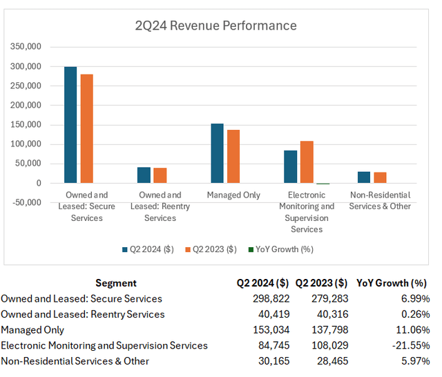 GEO Group: Financial Deterioration Amid Debt Reduction Focus | Seeking ...
