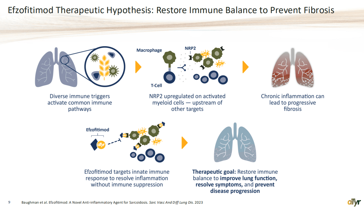 aTyr Pharma: Good Safety Data In Pulmonary Sarcoidosis | Seeking Alpha
