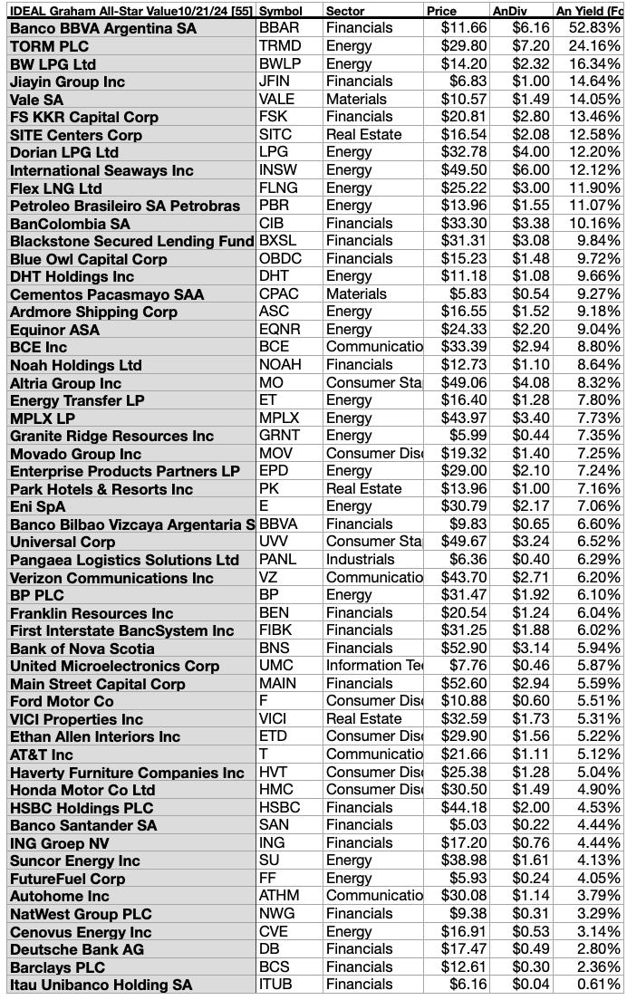 67 October Graham All-Star Value Dogs Show 55 Fit To Buy | Seeking Alpha