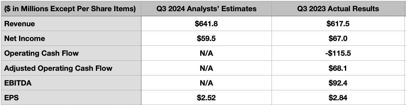 LGI Homes Stock: Staying Firm On This Rating (NASDAQ:LGIH) | Seeking Alpha