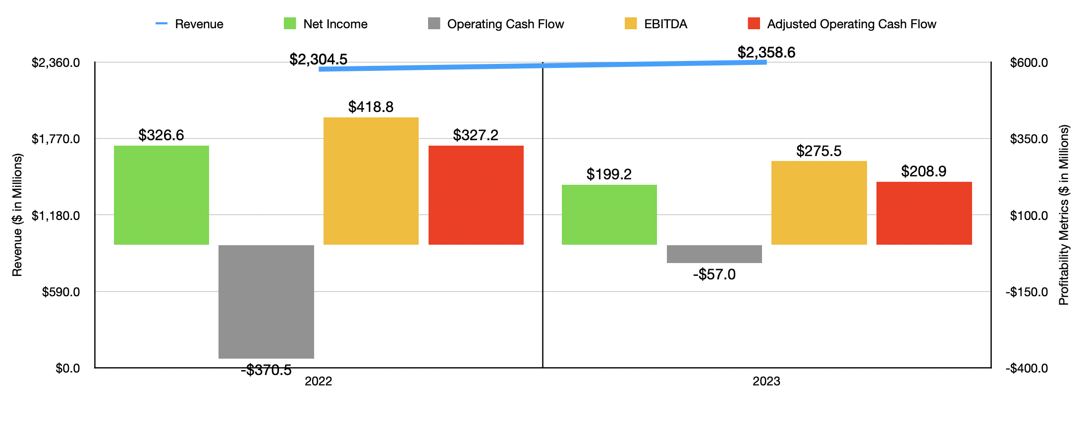 LGI Homes Stock: Staying Firm On This Rating (NASDAQ:LGIH) | Seeking Alpha