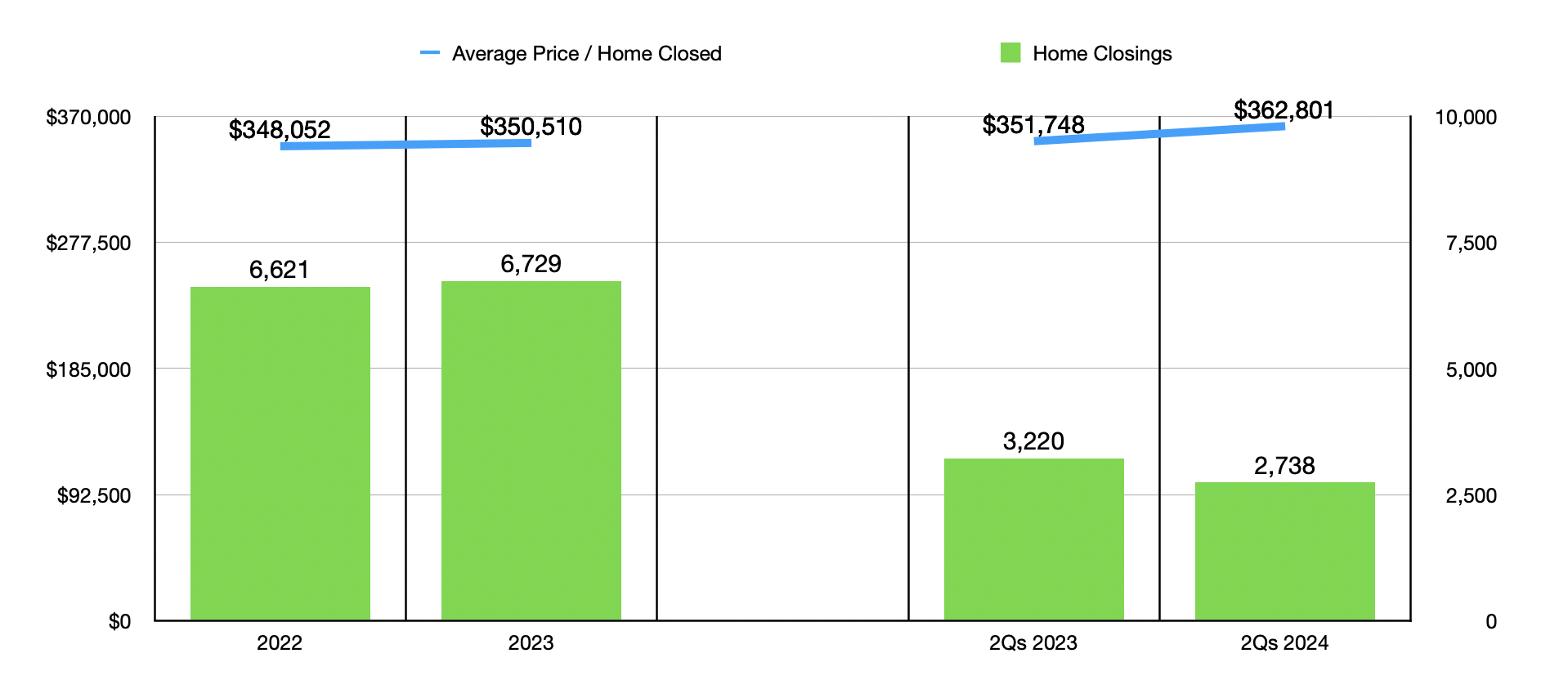 LGI Homes Stock: Staying Firm On This Rating (NASDAQ:LGIH) | Seeking Alpha