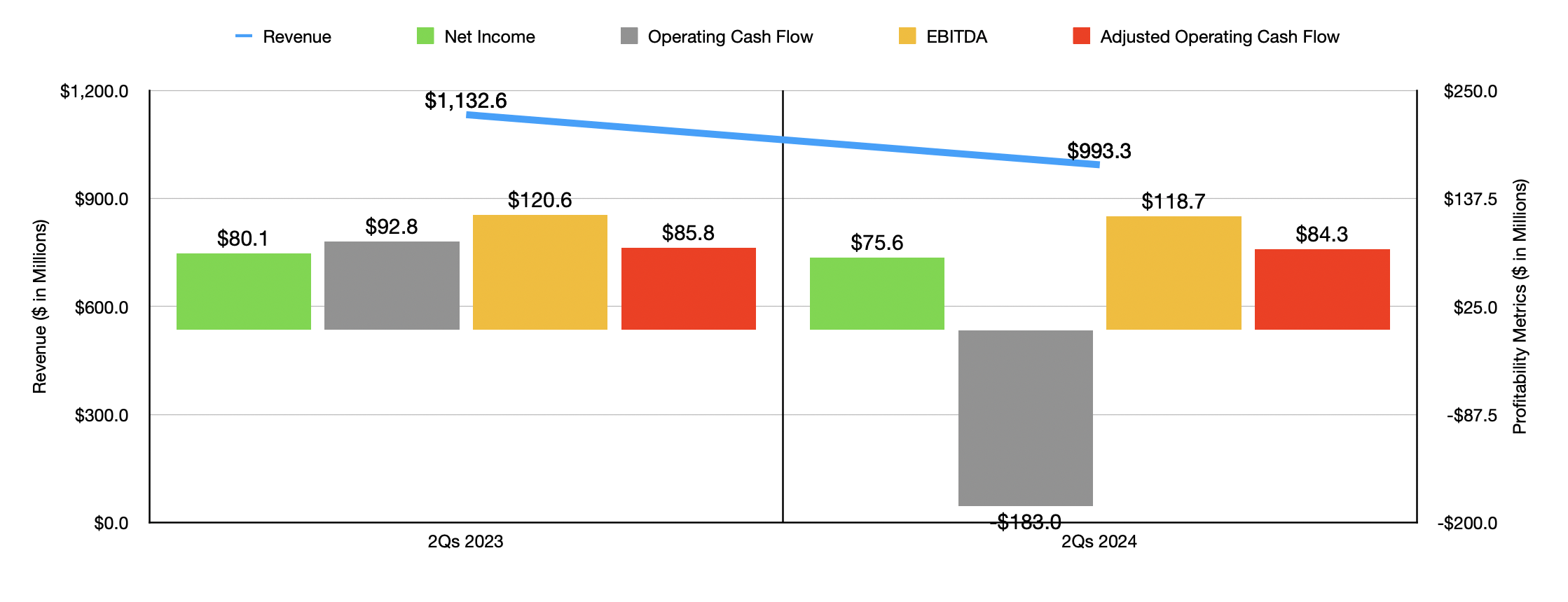LGI Homes Stock: Staying Firm On This Rating (NASDAQ:LGIH) | Seeking Alpha