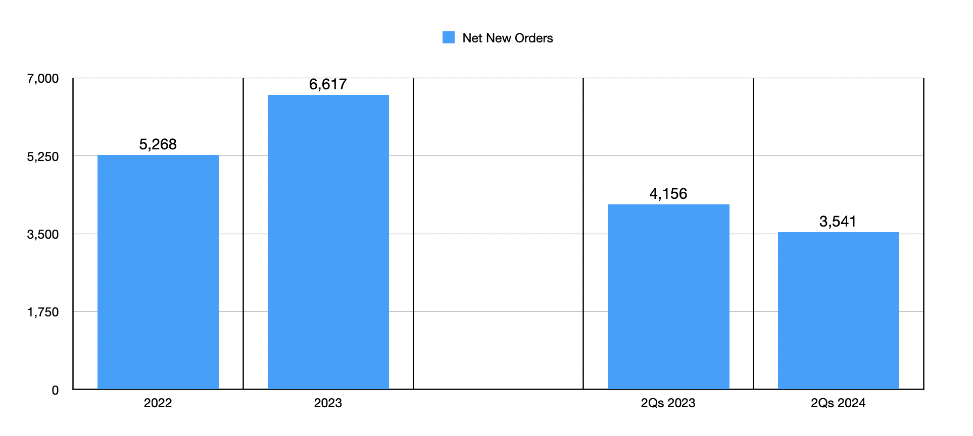 LGI Homes Stock: Staying Firm On This Rating (NASDAQ:LGIH) | Seeking Alpha