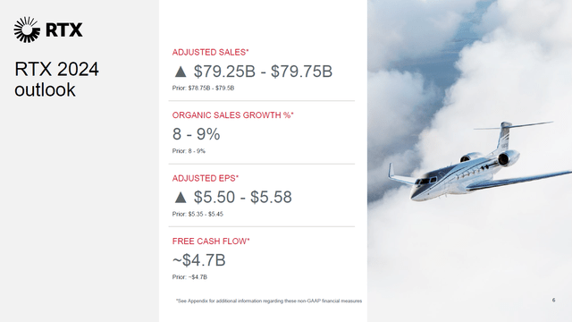 Is RTX Stock Too Expensive After Earnings? (NYSE:RTX) | Seeking Alpha