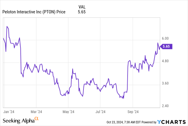 Peloton Interactive Stock: Sell Before Q1 Earnings (Rating Downgrade ...