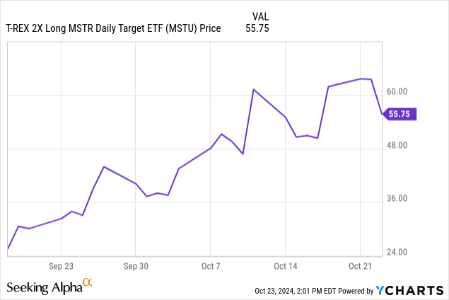 MSTU ETF: Too Risky With Not Much Track Record | Seeking Alpha