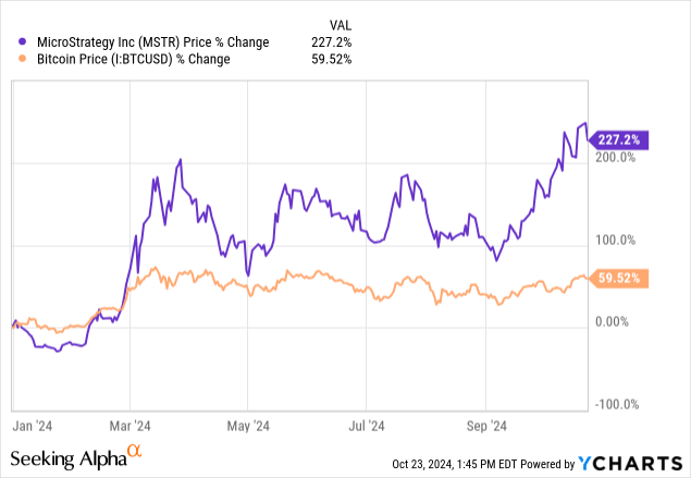 MSTU ETF: Too Risky With Not Much Track Record | Seeking Alpha