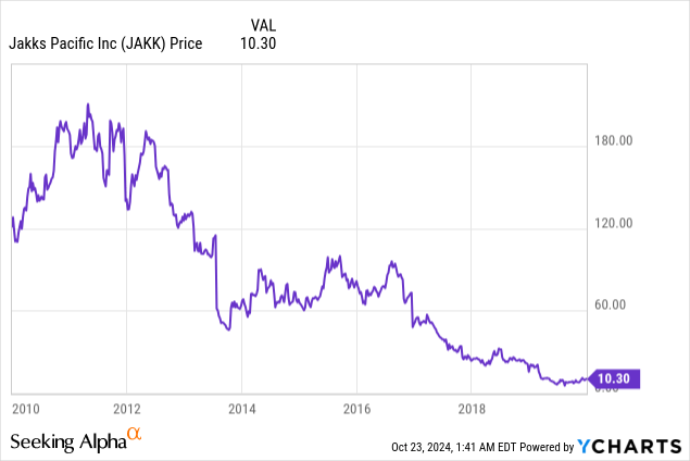 JAKKS Pacific: Assessing The Stock This Holiday Season And Beyond ...