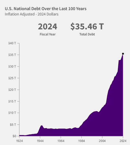2026 TeoTwawKi ... 2032 Darkest Interregnum Message Board - Msg: 34877133