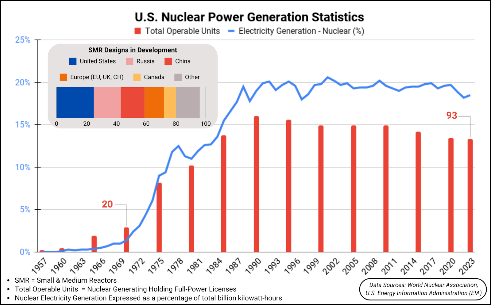 Power Up Your Portfolio: 4 Utilities Stocks for the AI Trade | Seeking ...